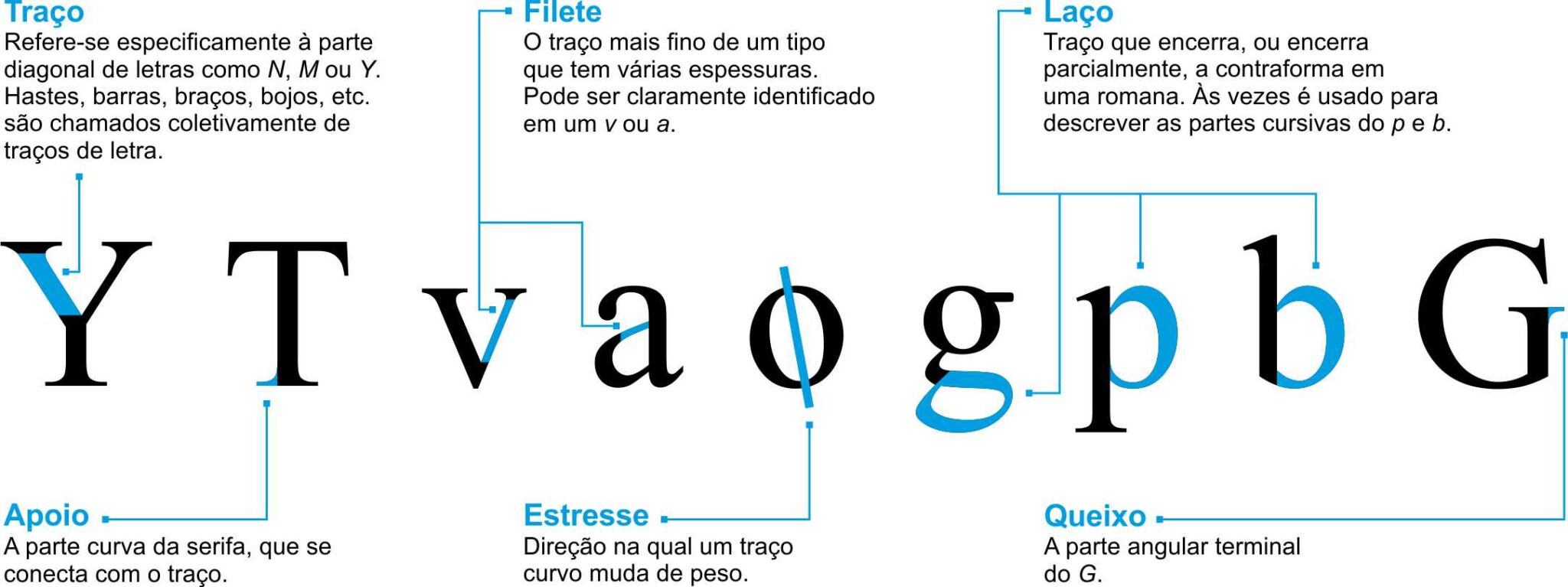 Tipografia básica #4 – Anatomia dos tipos › Clube do Design 🤓