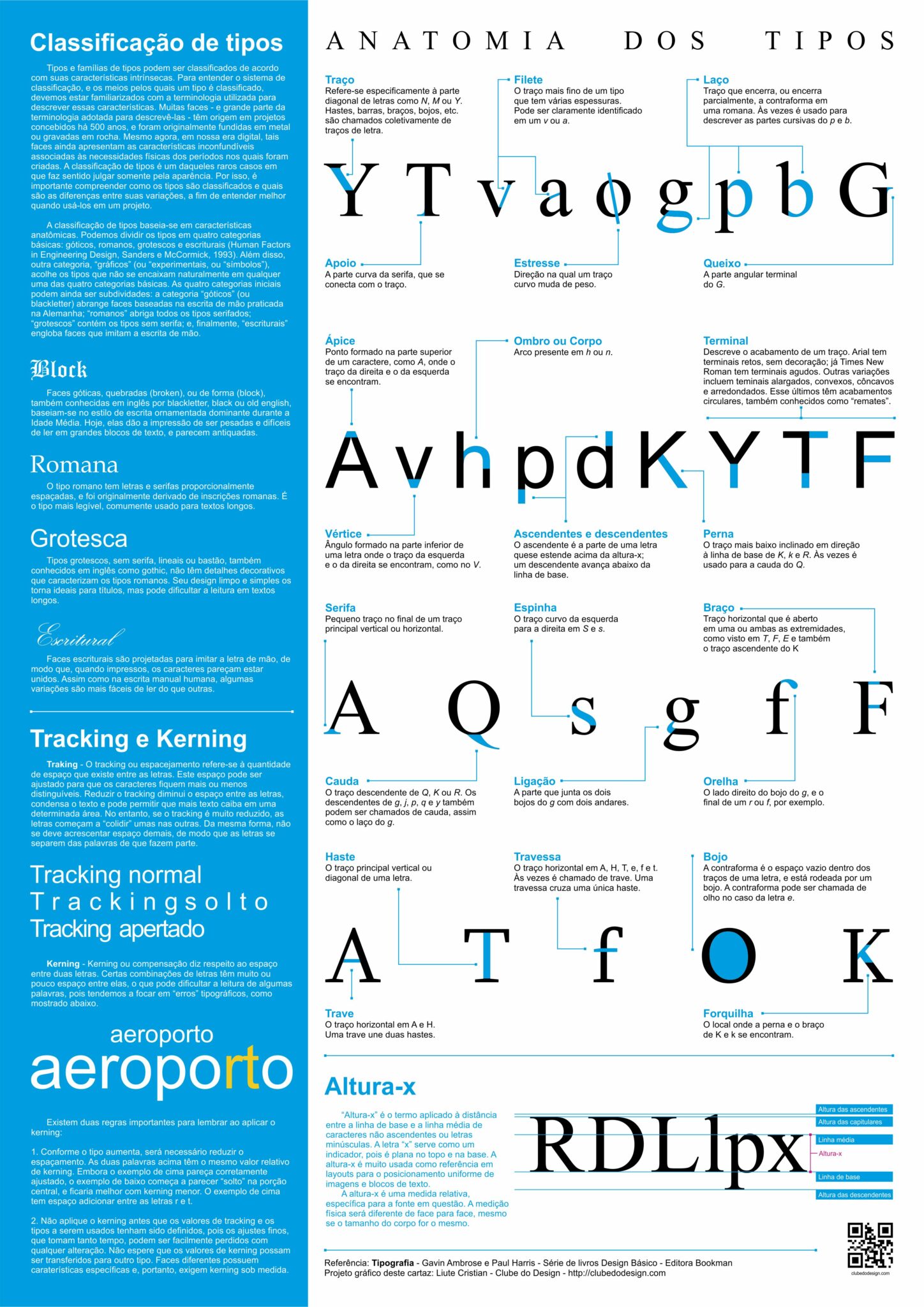 Tipografia básica #4 – Anatomia dos tipos › Clube do Design 🤓